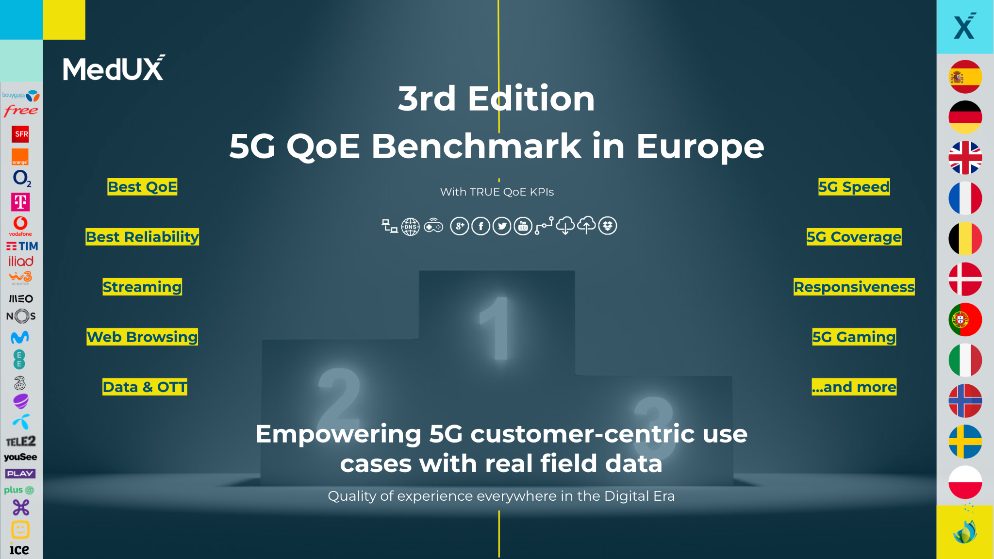 Report: Porto, Stockholm lead 5G QoE in Europe | Advanced Television