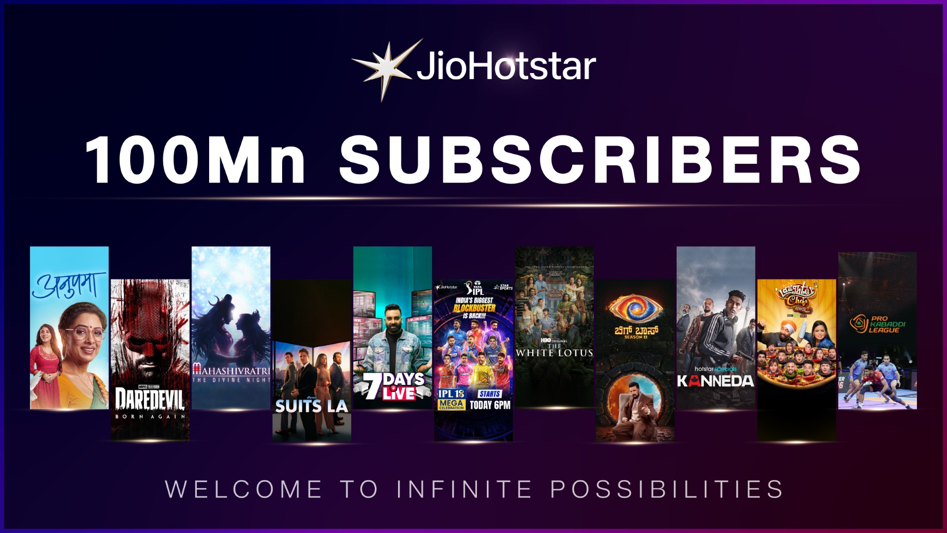 JioHotstar surpasses 100m subs | Advanced Television